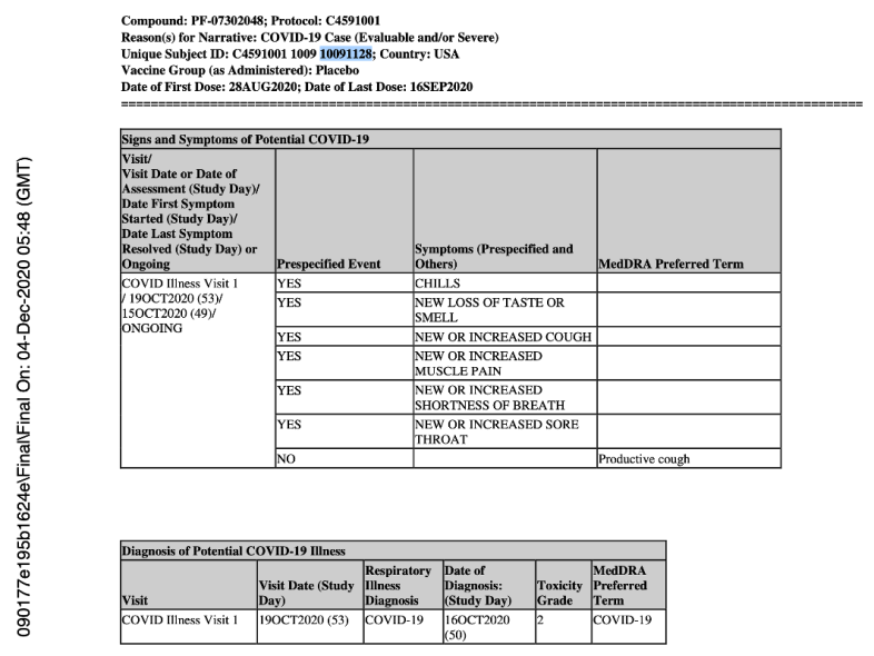 Report 76: Pfizer Had Data to Announce Its COVID-19 Vaccine's Alleged ...
