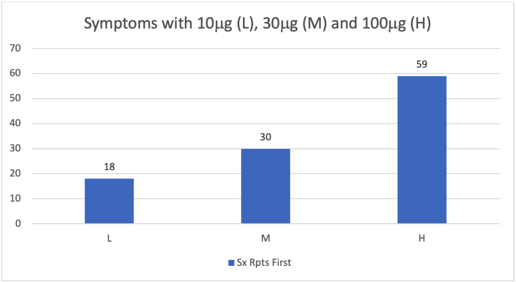 Report 03: Phase 1 /2 Study of COVID-19 RNA Vaccine BNT162b1 in Adults ...