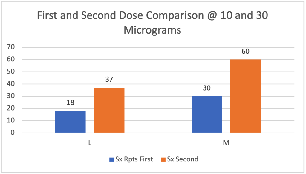 Report 03: Phase 1 /2 Study of COVID-19 RNA Vaccine BNT162b1 in Adults ...