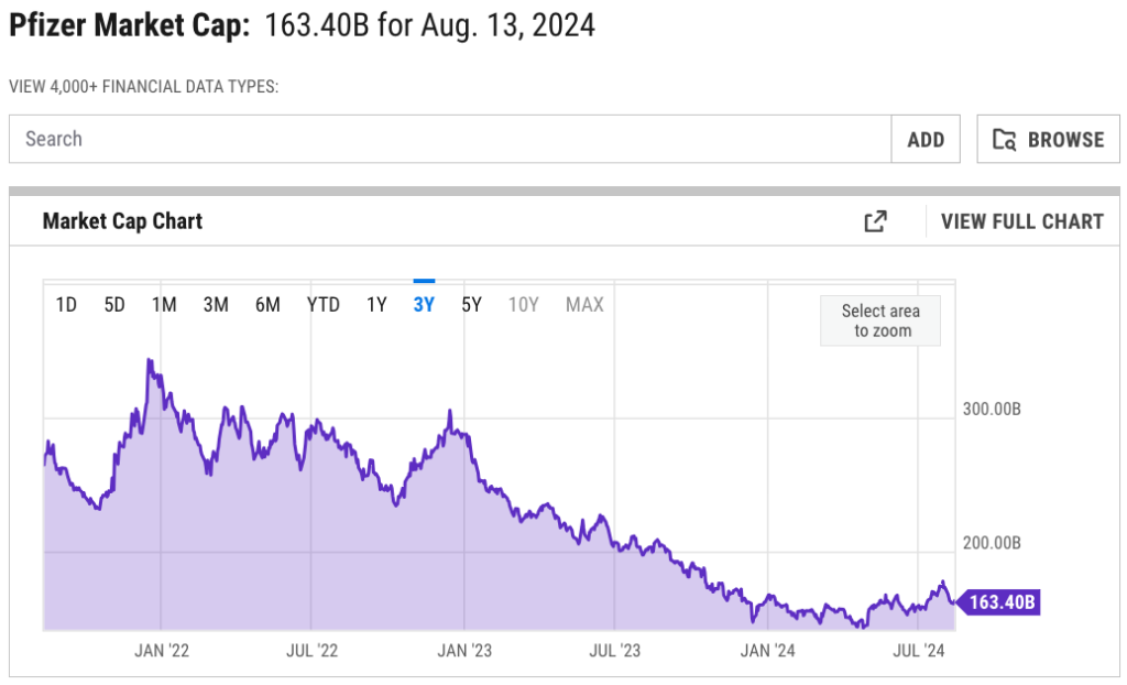 Pfizer, BioNTech, and Moderna Have Lost a Combined Market ...
