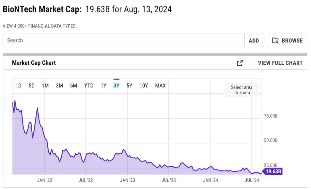 Pfizer, BioNTech, and Moderna Have Lost a Combined Market ...